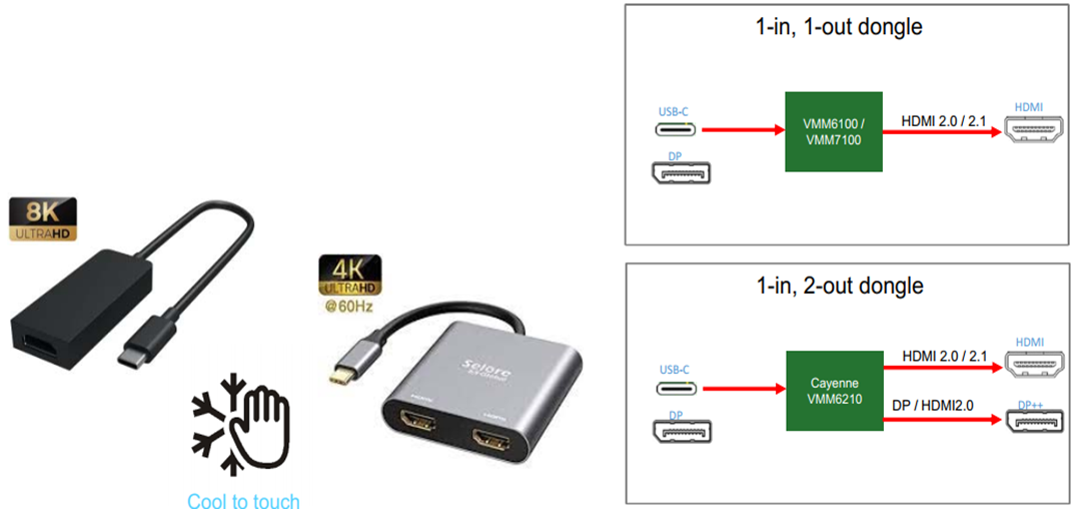 Synaptics｜Video I/F ICs | 丸文株式会社