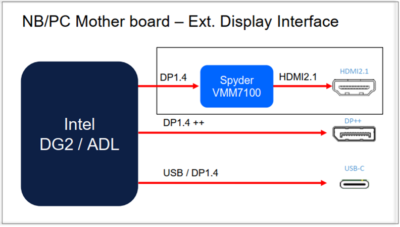 Synaptics｜Video I/F ICs | 丸文株式会社