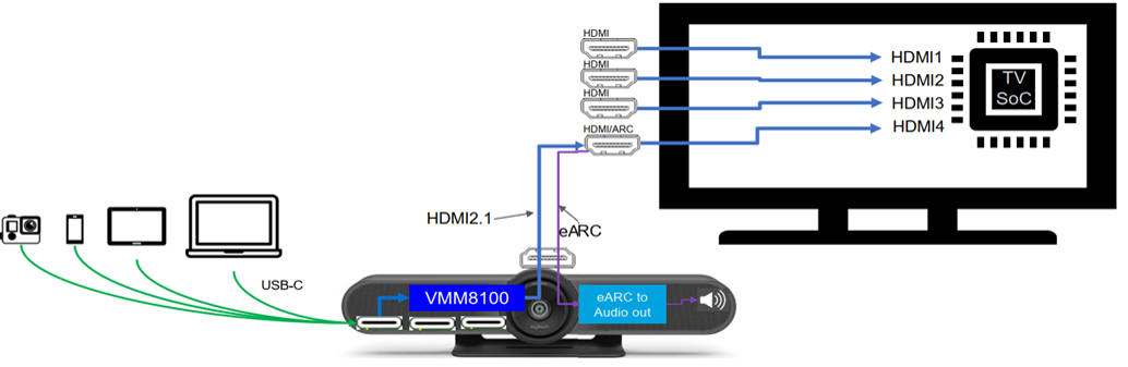 Synaptics｜Video I/F ICs | 丸文株式会社