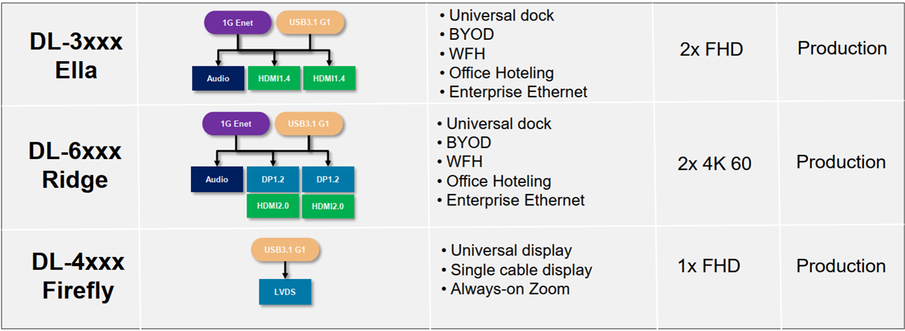 Synaptics｜DisplayLink Graphics | 丸文株式会社