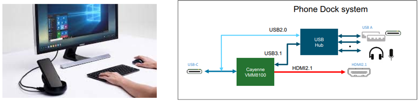 Synaptics｜Video I/F ICs | 丸文株式会社