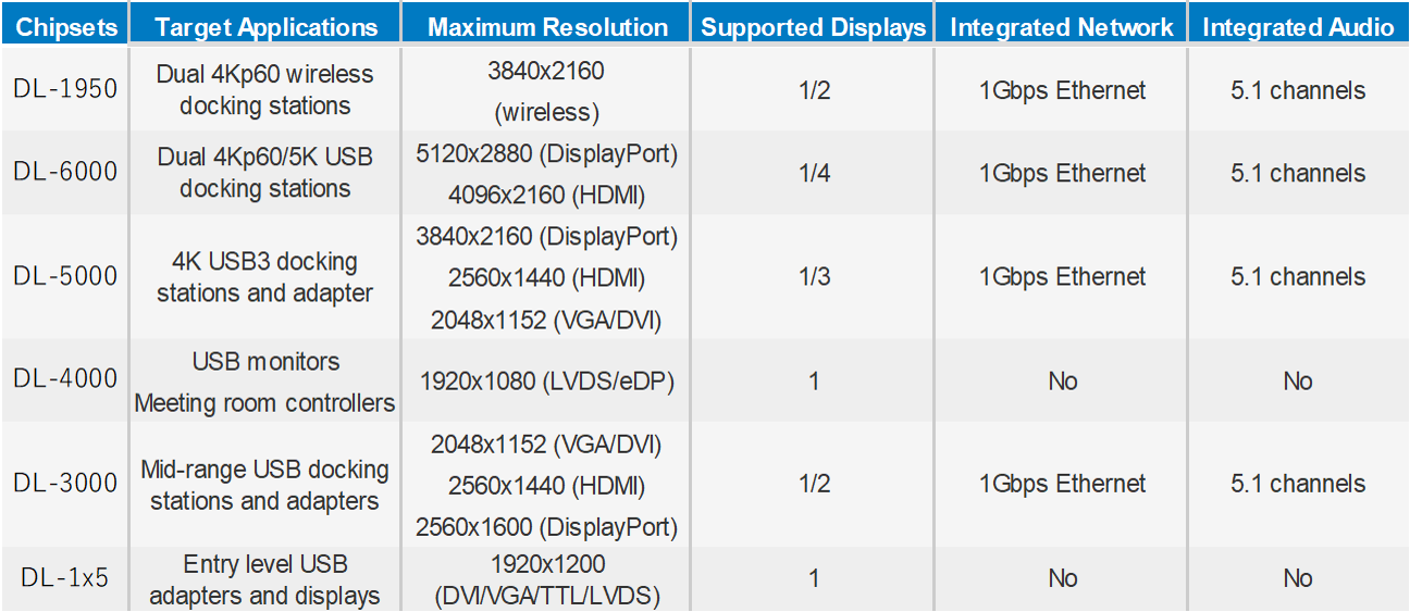 Synaptics｜DisplayLink Graphics | 丸文株式会社