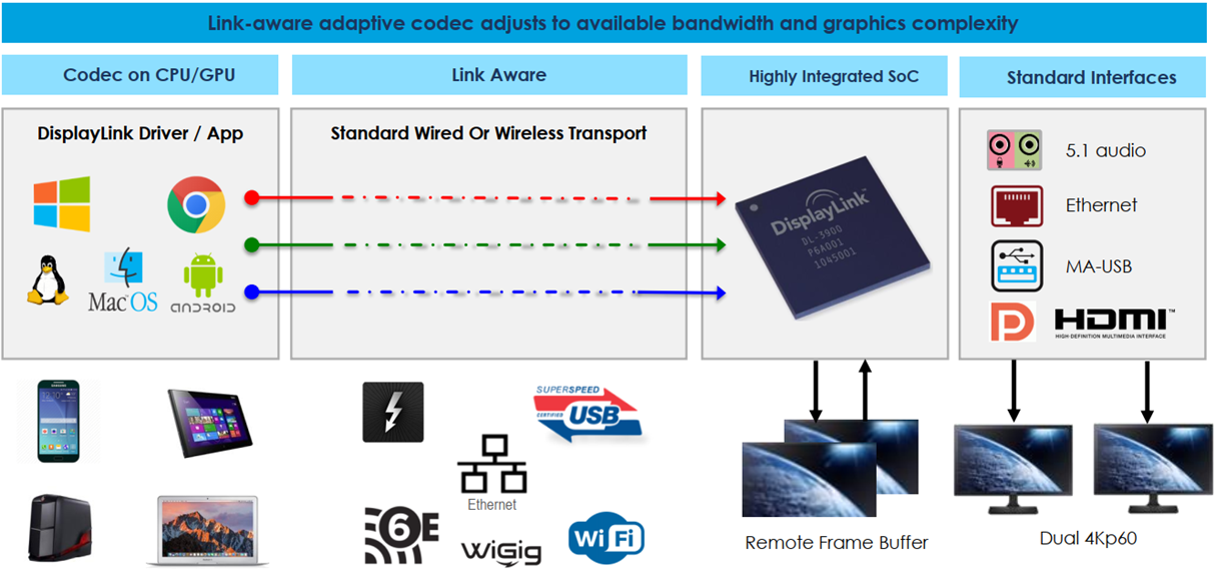 Synaptics｜DisplayLink Graphics | 丸文株式会社