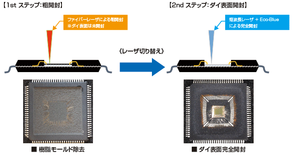 CLC｜レーザ開封装置 FA-LIT ～完全開封～ | 丸文株式会社