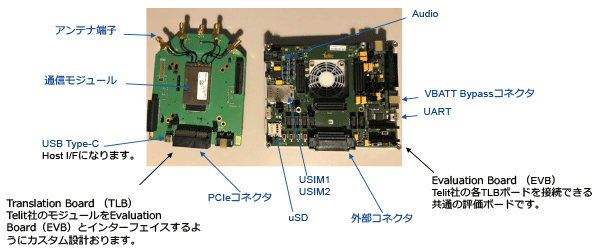Telit Cinterion｜5G通信を実現するTelit Cinterion社製品：FN980 | 丸文株式会社